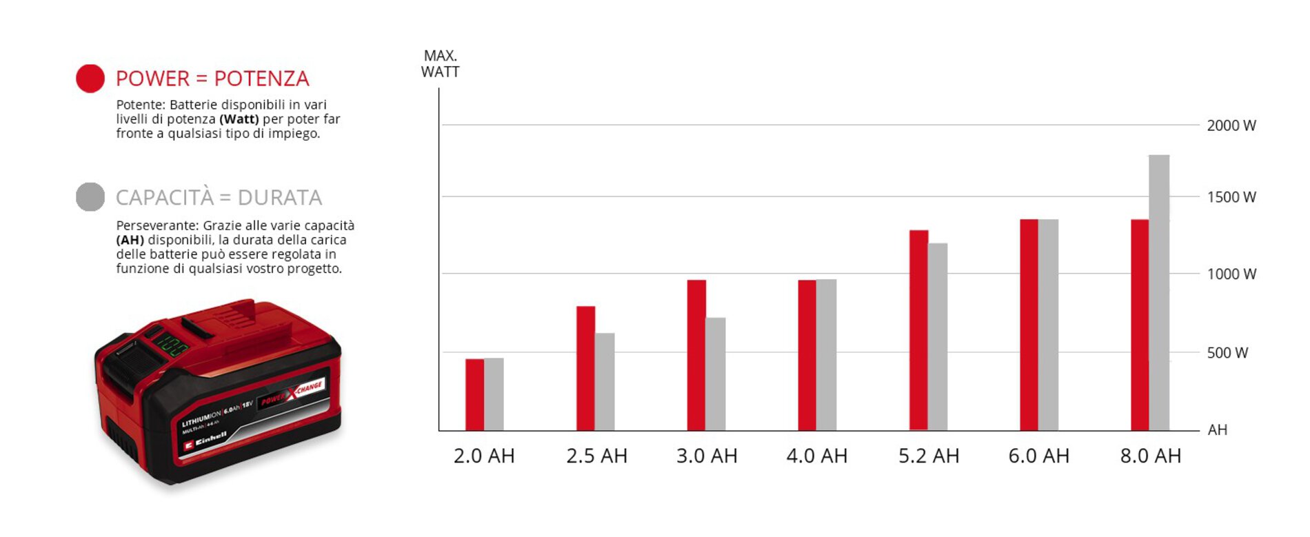 18V 2,5Ah Power X-Change | Batteria
