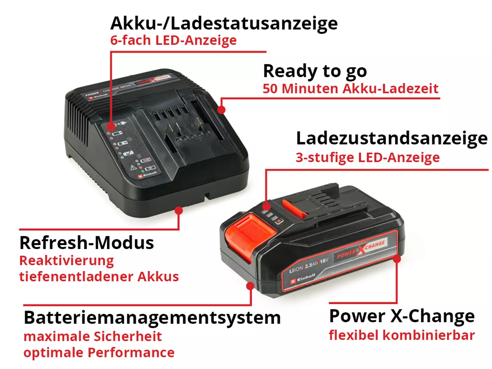 18V 2,5Ah PXC Starter Kit | PXC-Starter-Kit