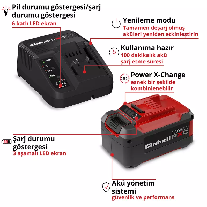 5,2 Ah PXC Starter-Kit | PXC Başlangıç Kiti