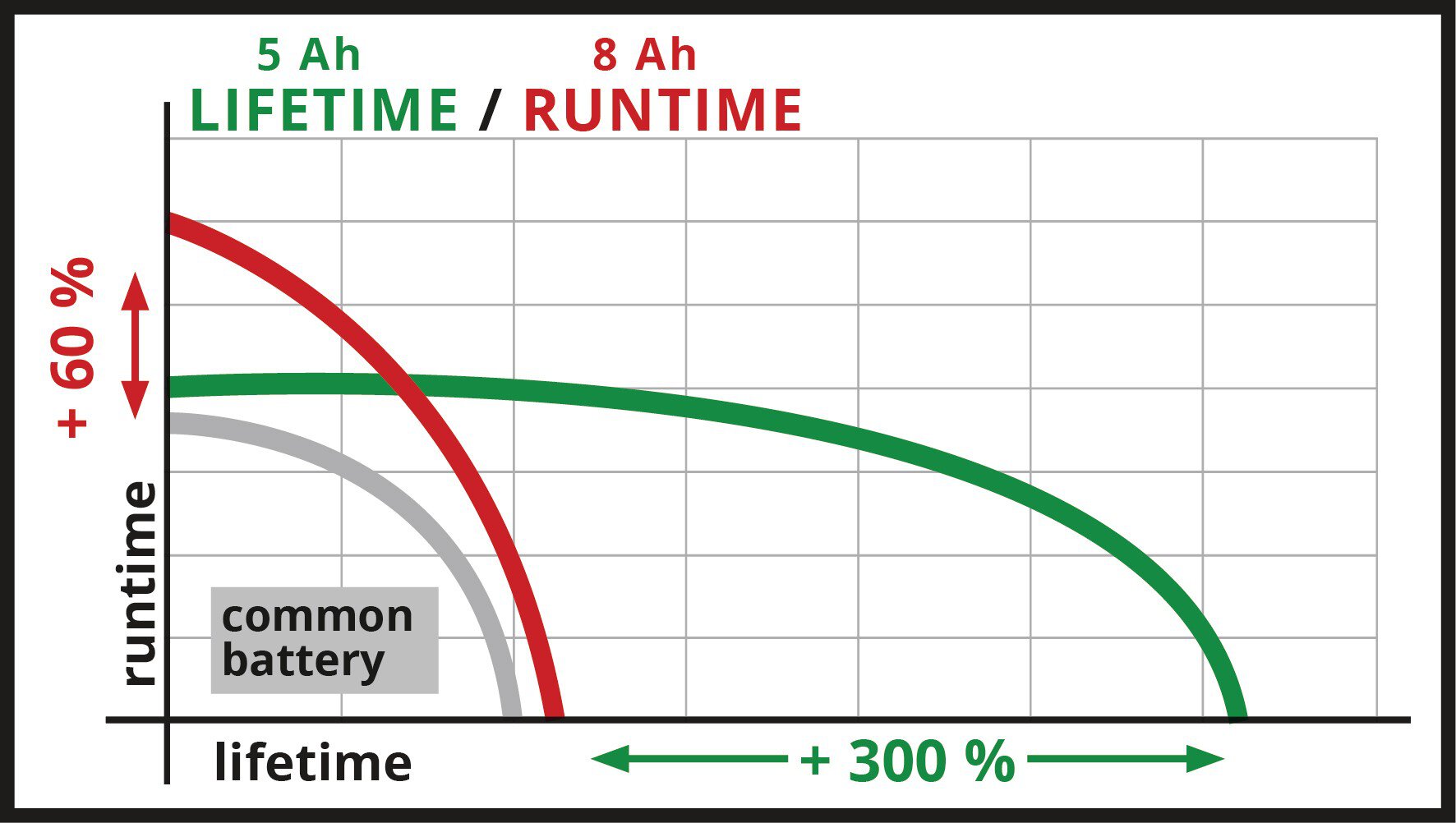 18V 5-8Ah Multi-Ah PXC Plus | Battery